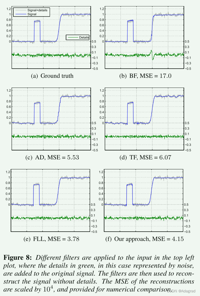 Real-time noise-aware tone mapping-CSDN博客