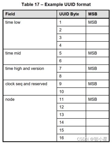 MCTP Control Protocol_网卡mctp指令-CSDN博客
