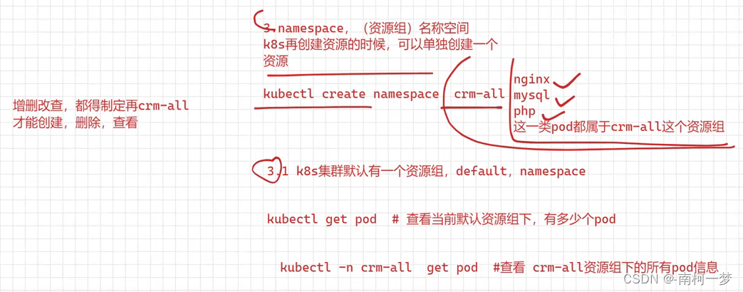 K8S—组件、pod、lable、namespace_pod副本数-CSDN博客