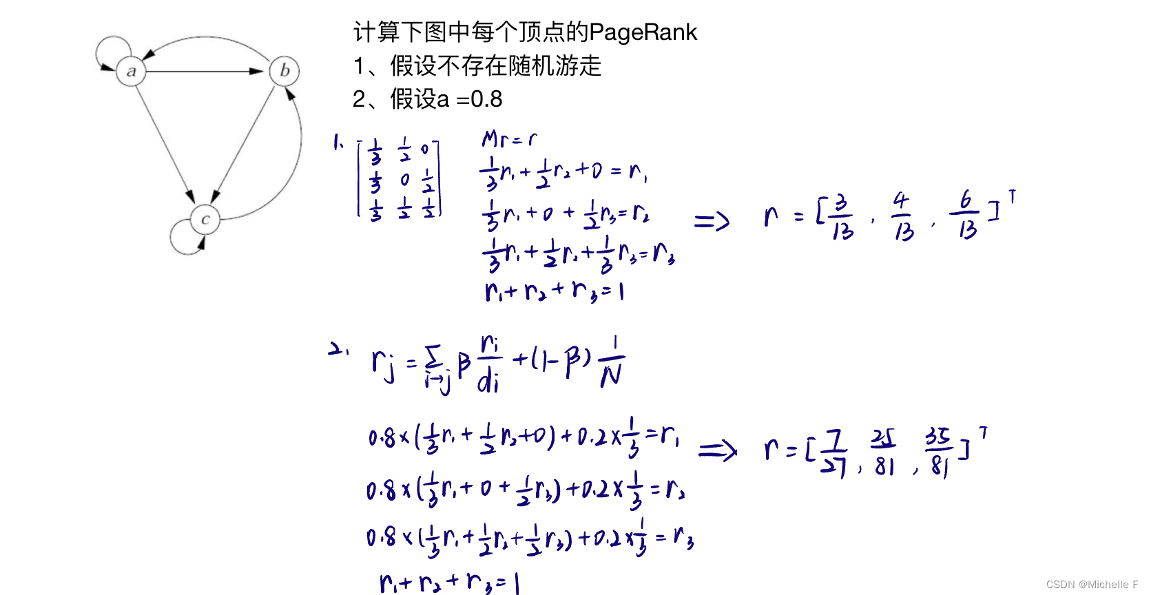 【学习笔记】- PageRank算法以及相关的算法变形_google网站排序算法-CSDN博客