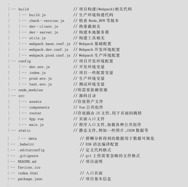 前端工程化 Csdn博客 