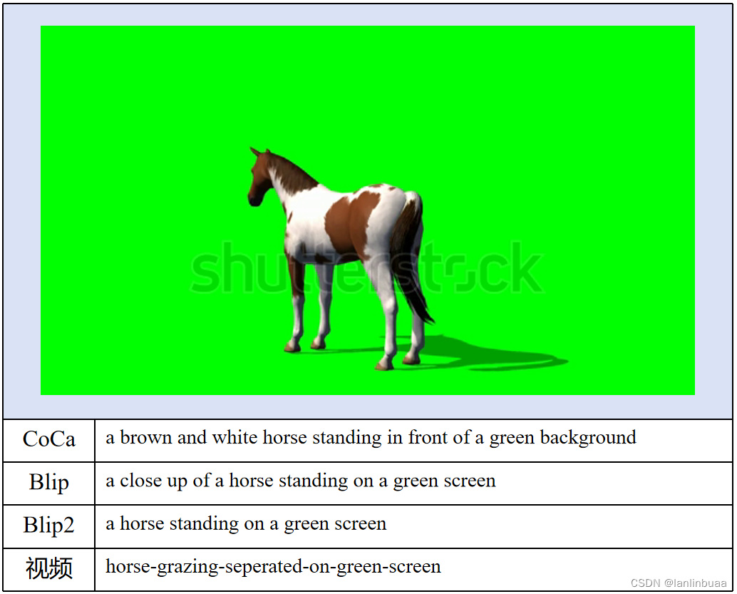 coca、blip、blip2在image caption中的实验效果对比_blip2实验结果-CSDN博客