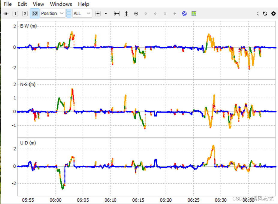 GNSS-INS松组合模型及其效果_ins+gnss 松耦合组合导航-CSDN博客
