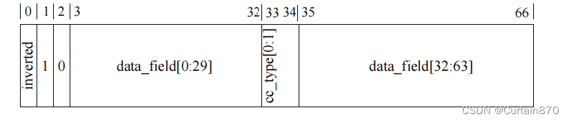 SRIO （Serial RapidIO）PCS层 64B/67B编码介绍(二)_srio的编码方式-CSDN博客