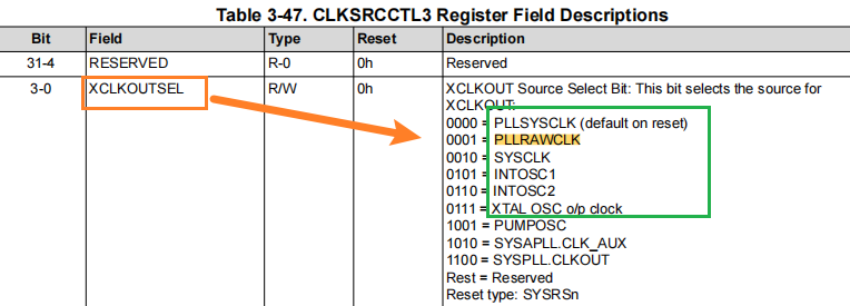 DSP-时钟之倍频分频计算公式笔记_initsyspll-CSDN博客