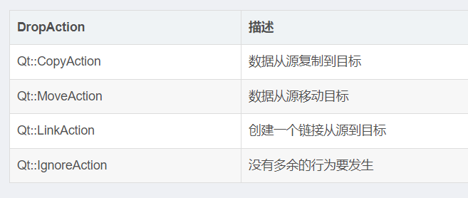 Qt学习-23 ＜QAbstractItemView＞_qabstractltemview-CSDN博客