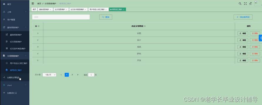 Javaweb基于springbootvue知识图谱毕业设计论文可视化系统含论文 源码 毕业设计 课程设计基于javaweb的毕业论文 Csdn博客