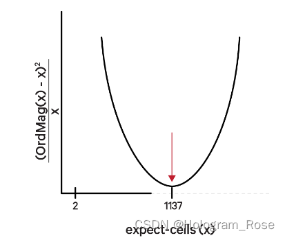 如何使用Cell Ranger处理10x 单细胞转录组测序数据_cellranger-CSDN博客