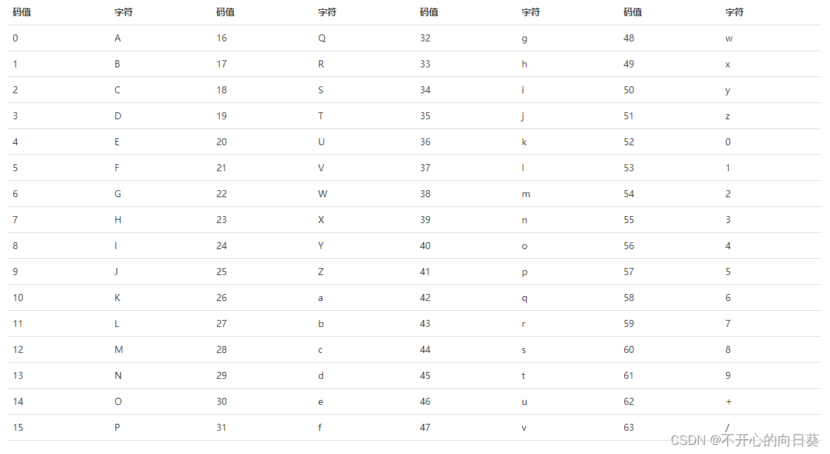 Base64的加密与解密_base64加密-CSDN博客