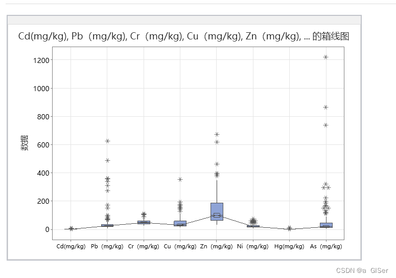 统计分析之异常值剔除_统计学剔除异常值-CSDN博客