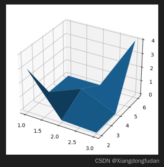 plot_surface报错 ValueError: Argument Z must be 2-dimensional.-CSDN博客