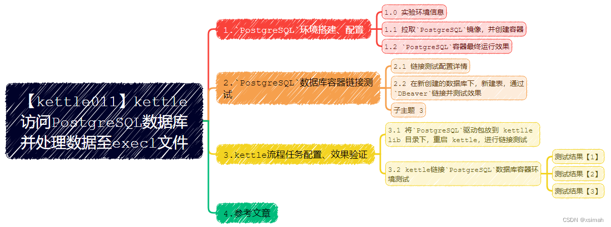 【kettle011】kettle访问PostgreSQL数据库并处理数据至execl文件（已更新）_pgsql kettle-CSDN博客
