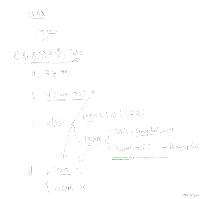 【freertos】信号量 Semaphore(附源码) Freertos Semaphore Csdn博客