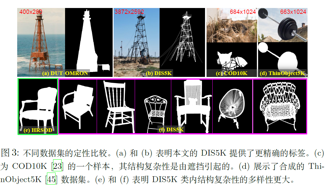 Highly accurate dichotomous image segmentation-CSDN博客