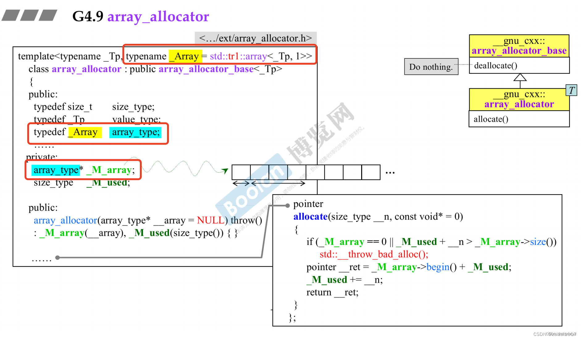 C++ 侯捷 内存管理_内存管理 c++ 侯捷-CSDN博客