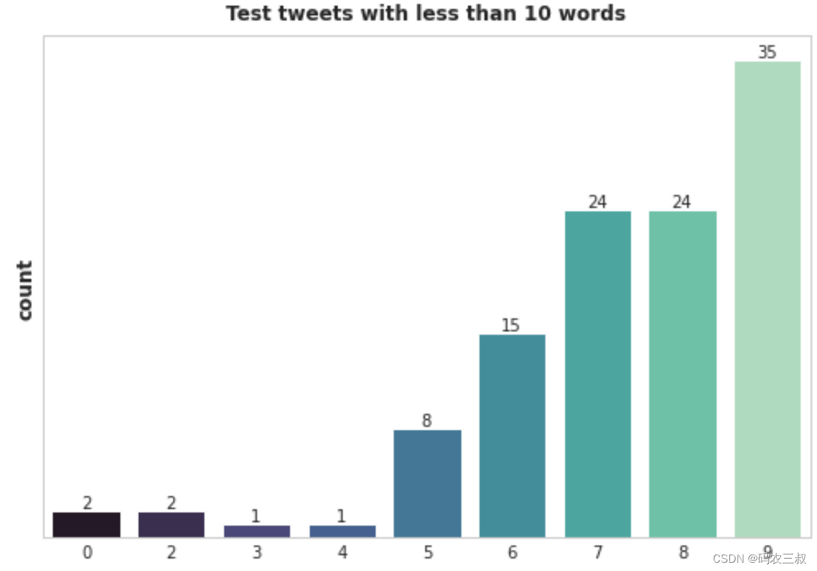 （11-5）基于大模型的情感分析系统（Tensorflow+BERT+RoBERTa+Sklearn）：初步清理_情感分析大模型-CSDN博客