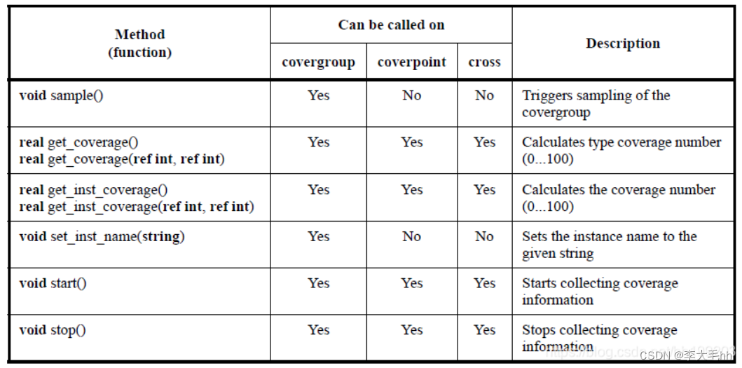 VCS 代码覆盖率和功能覆盖率使用分析_vcs coverage-CSDN博客