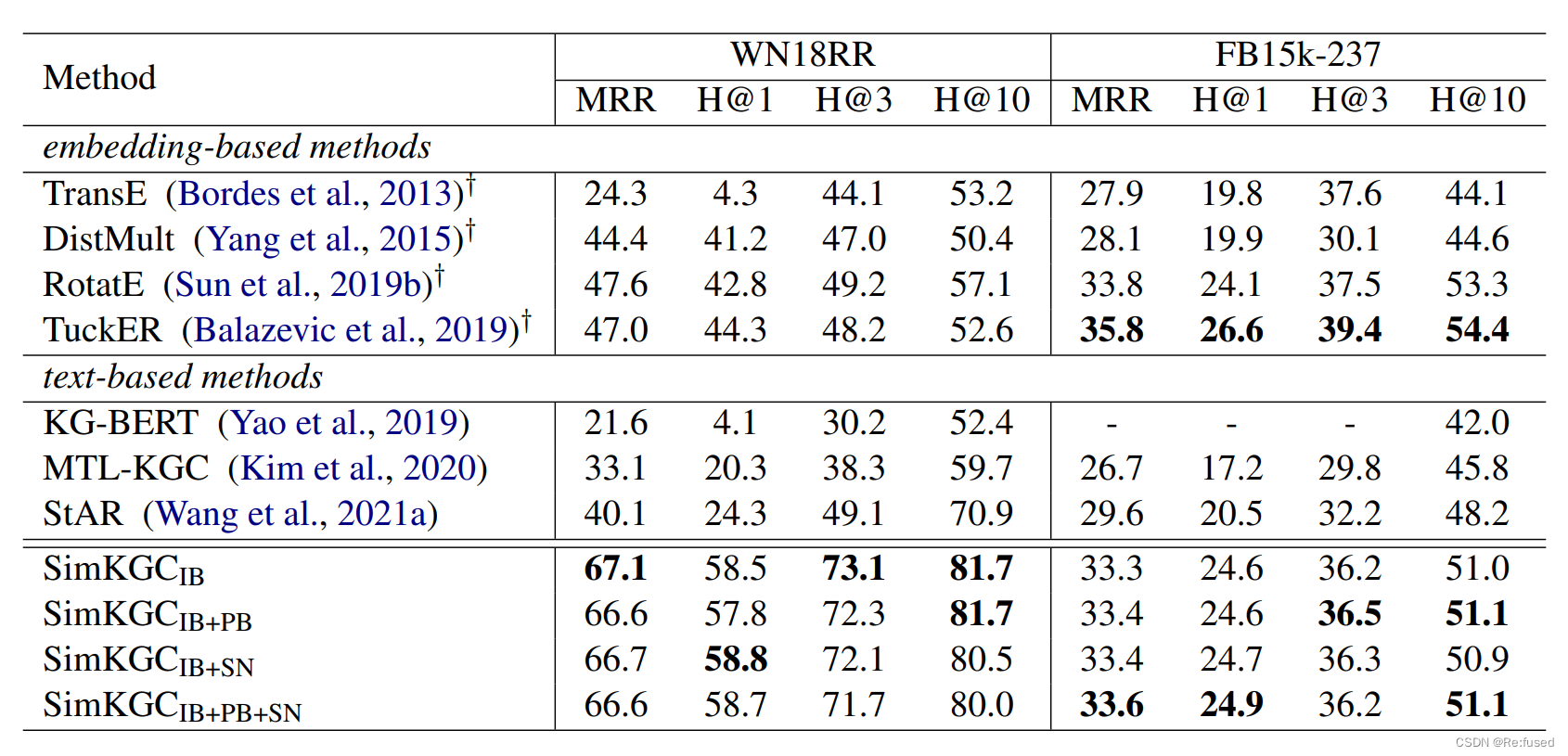SimKGC: Simple Contrastive Knowledge Graph Completion with Pre-trained Language Models-CSDN博客