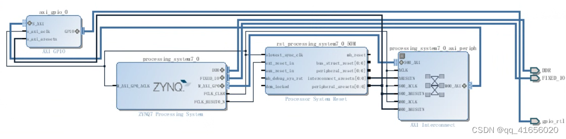 Vivado之PS端点亮PL端LED(1)_vivado.引脚绑定ps端-CSDN博客