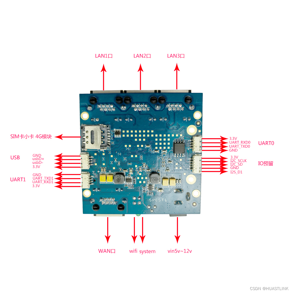 60*60MM迷你4G路由主板MT7628方案1WAN 3LAN openwrt系统支持二次开发及提供源码深圳市华创翼联_openwrt ...