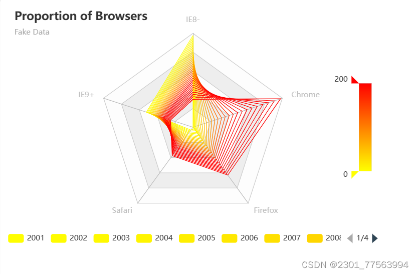 ECharts-html图表实训(六)_html雷达图-CSDN博客