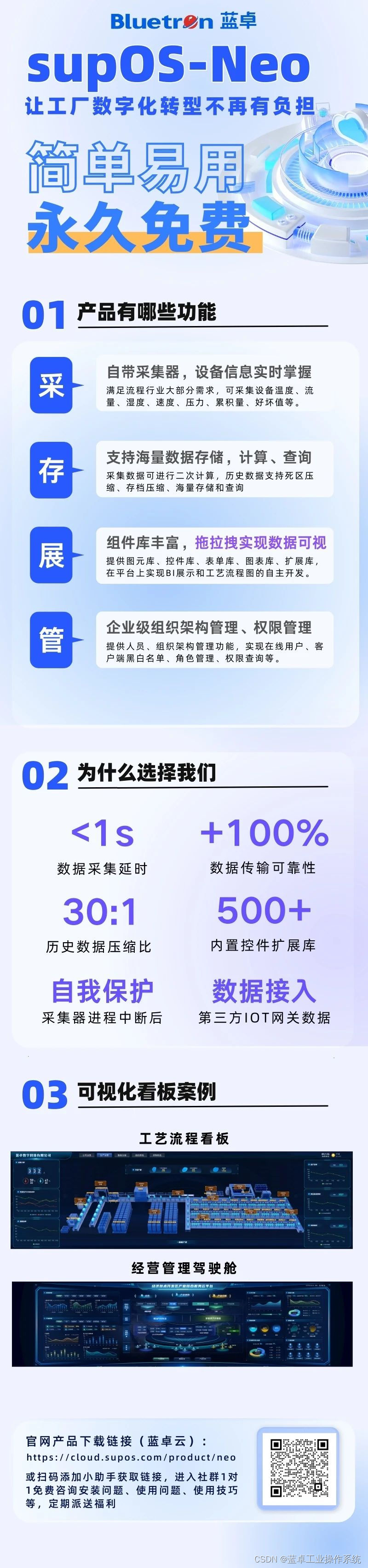 永久免费！蓝卓邀您体验supOS-Neo版-CSDN博客