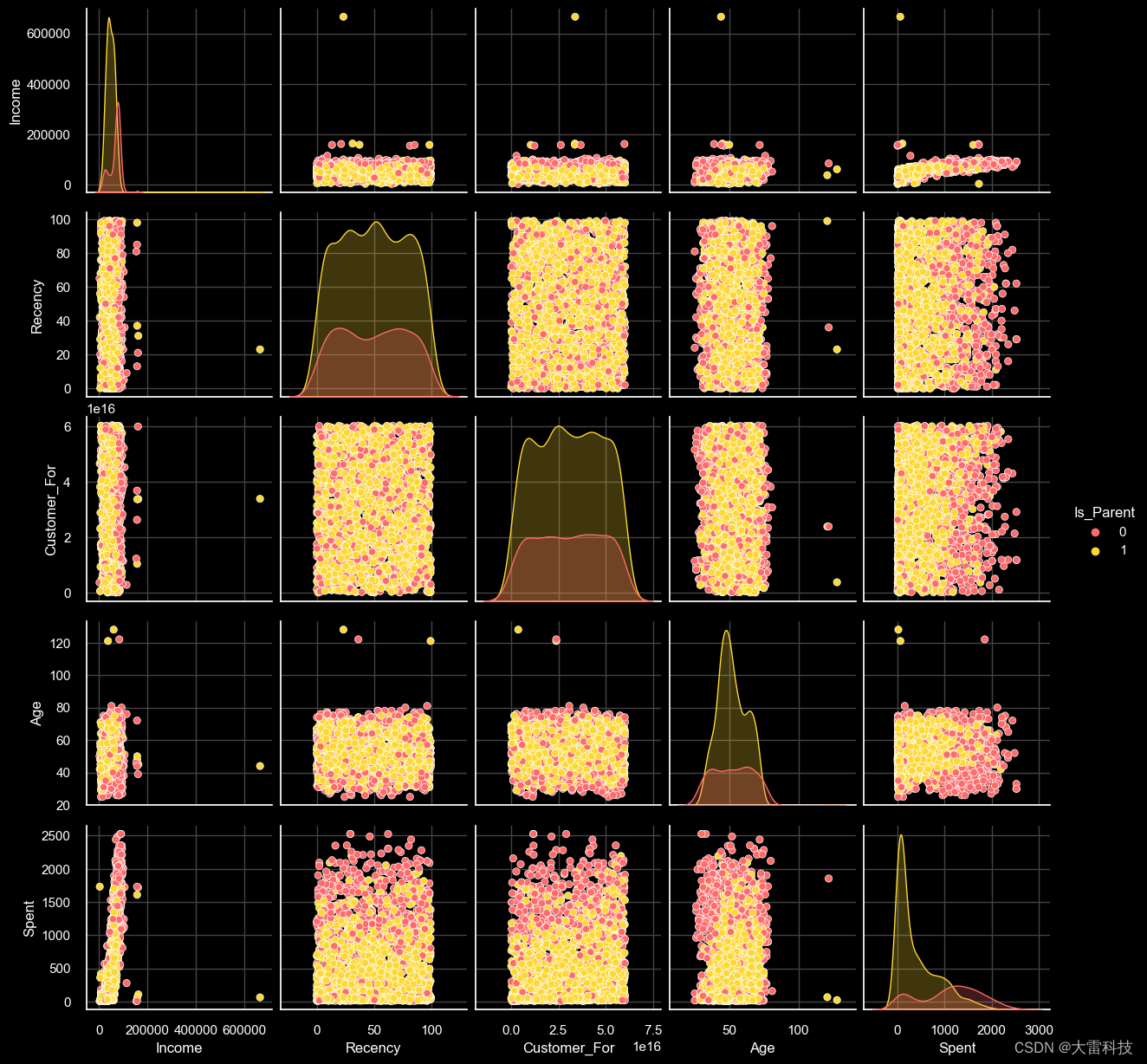 聚类实战：从PCA降维到K-Means和DBSCAN的完整指南_用pca降维后用kmeans-CSDN博客