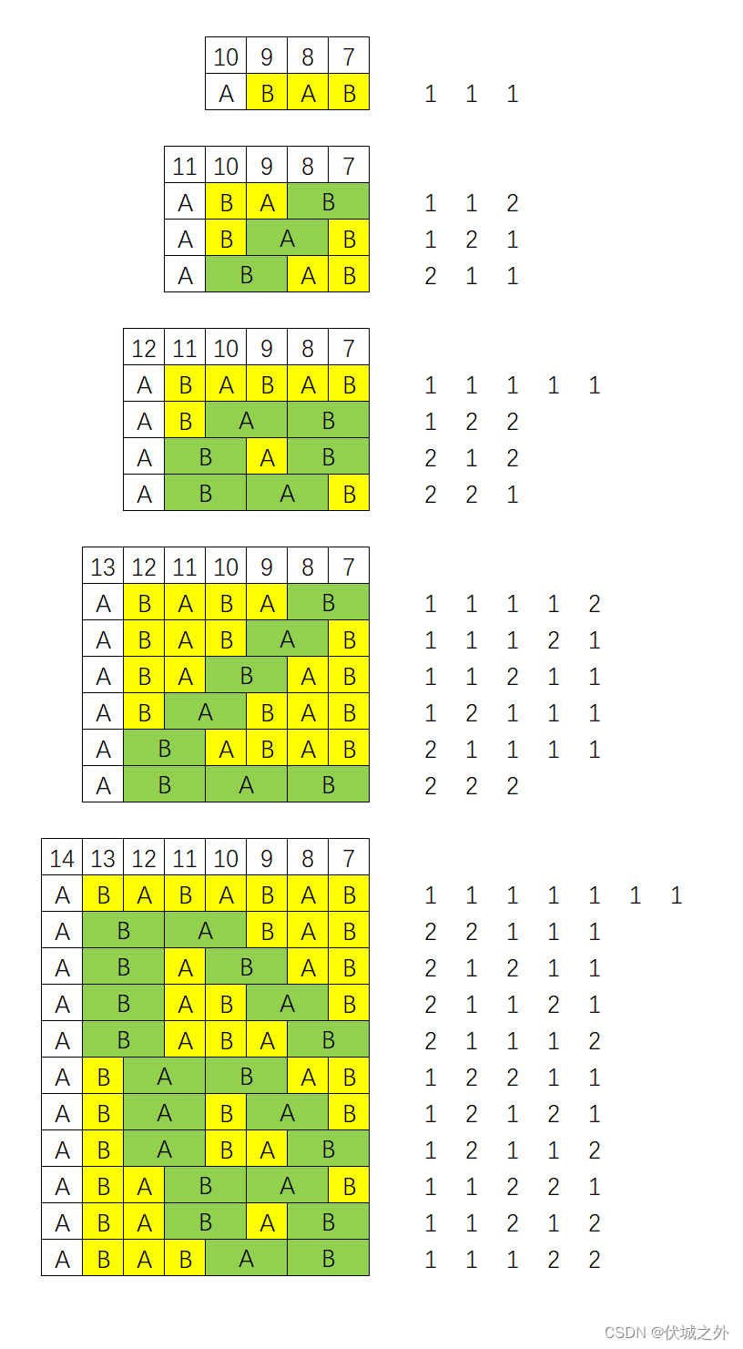 华为od机试 抢7游戏(java And Js And Python And C And C) 站长快讯 主机测评