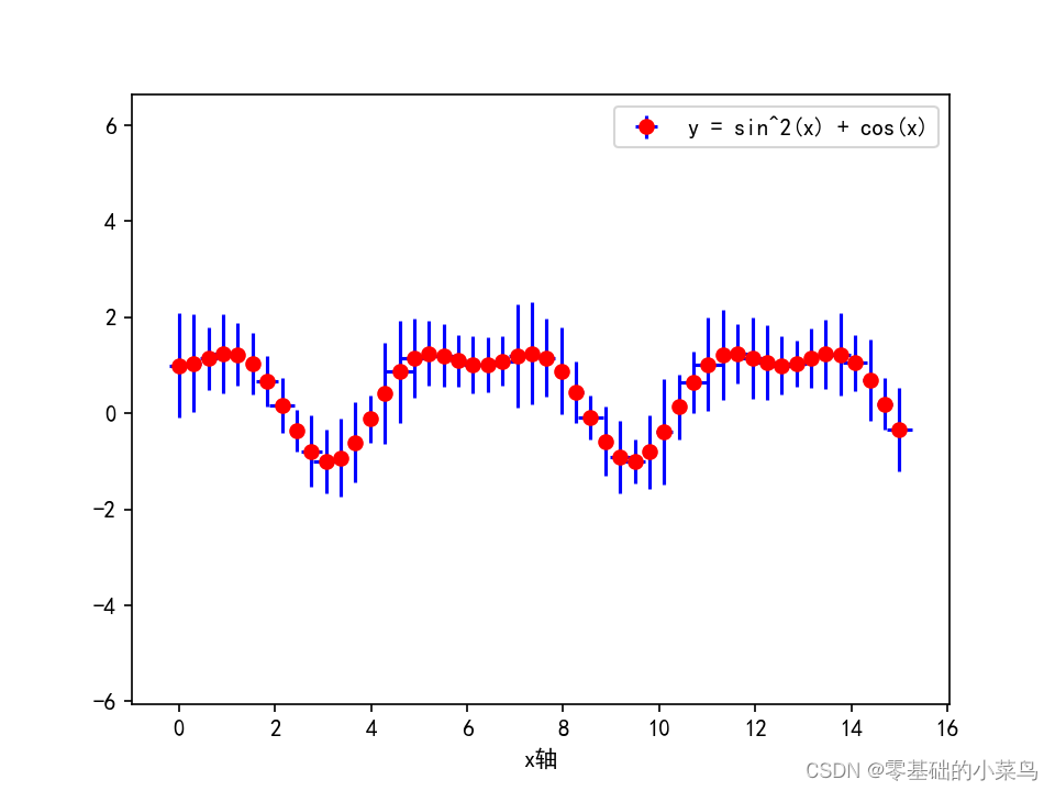 Python Matplotlib个性可视化学习-3绘制折线图_matplotlib 折线图-CSDN博客