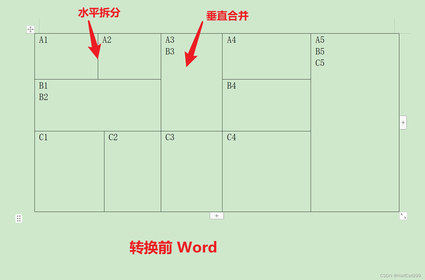 【Java】使用 pdf-gae 将Word转换为PDF时稳定发生单元格错乱问题-CSDN博客