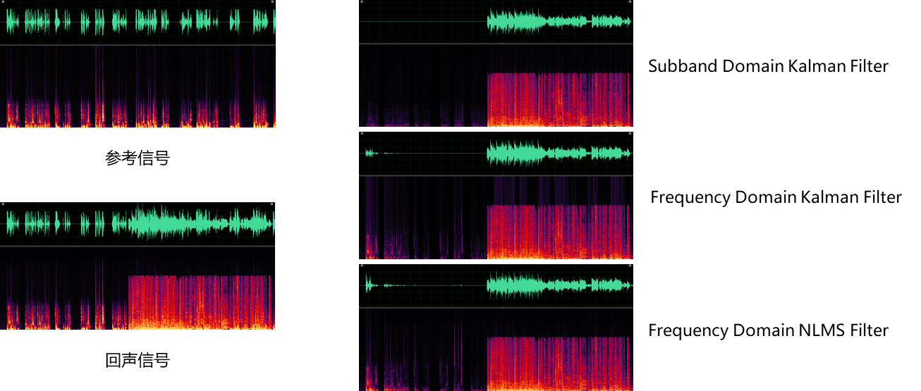 荔枝集团亮相LiveVideoStack 详解回声消除算法在互娱场景中落地_deepvqe-CSDN博客