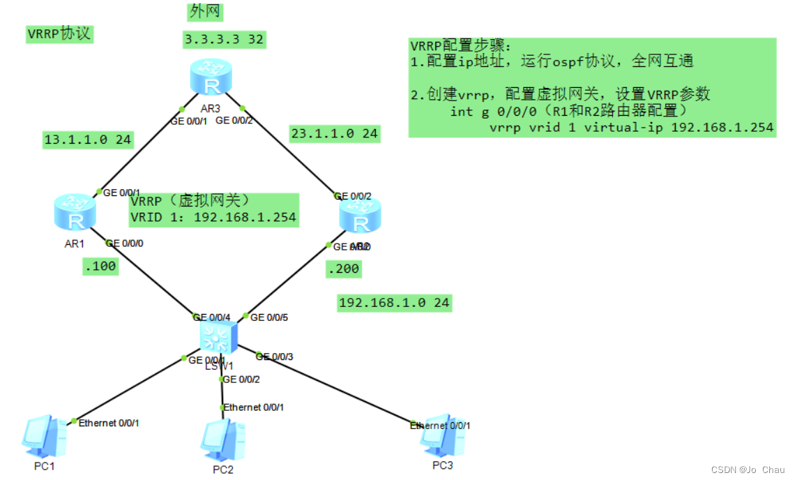 Vrrp原理与配置（虚拟路由器冗余协议）_vrrp mac-CSDN博客