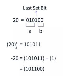 树：Fenwick Tree | 二叉索引树-CSDN博客