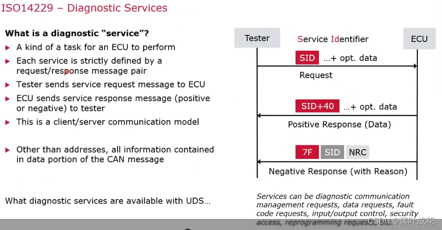 UDS(ISO 14229)诊断和J1939对比_uds j1939-CSDN博客