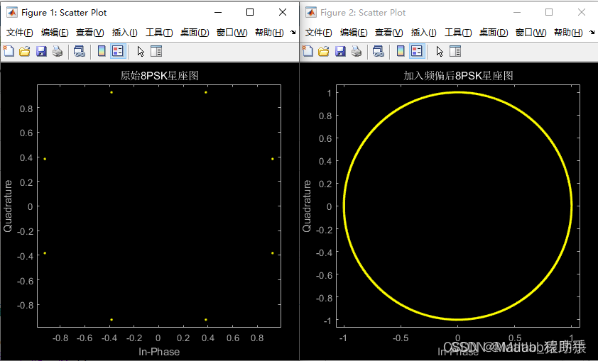 【MATLAB源码-第178期】基于matlab的8PSK调制解调系统频偏估计及补偿算法仿真，对比补偿前后的星座图误码率。_matala 解调计算频偏-CSDN博客