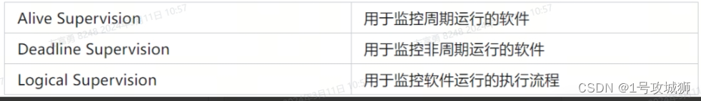 AUTOSAR-WdgM篇_autosar wdgm-CSDN博客