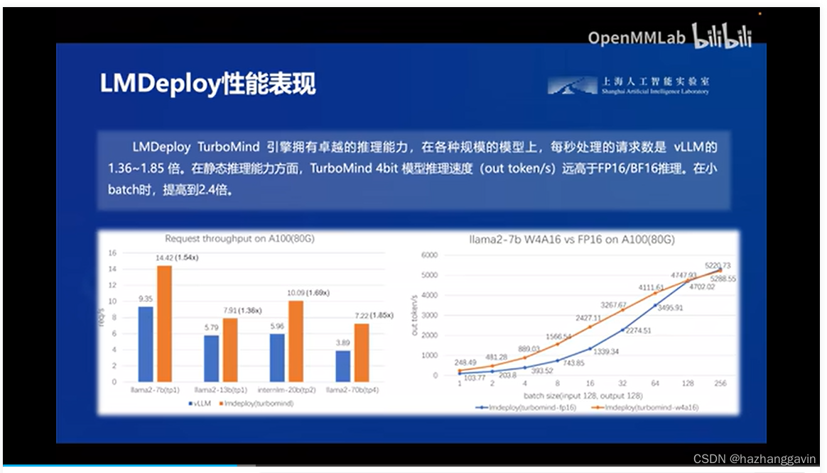 LMDeploy 量化部署 LLM&VLM实战——学习笔记-CSDN博客