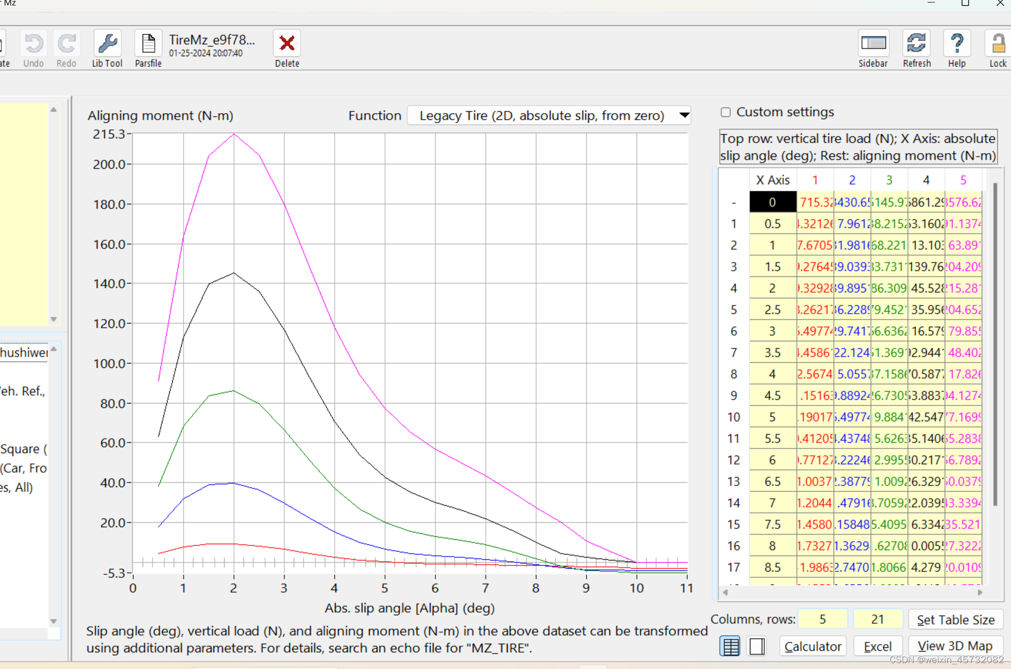 carsim和simulink 遇到Failed to start Solver: the min and max force had the same sign for MZ_TIRE ...
