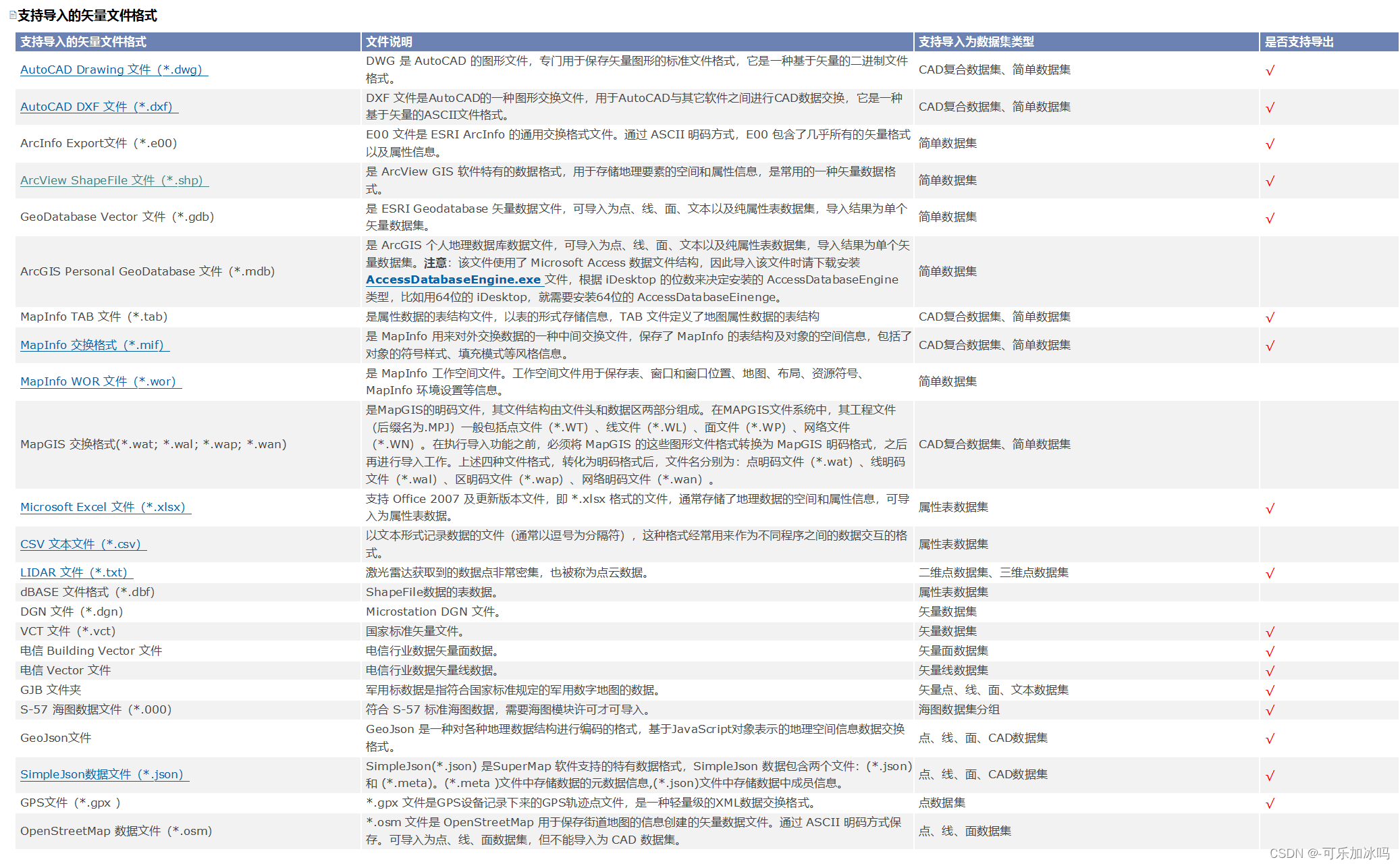 Supermap Iobjects 11i二次开发（九）——小白进阶之数据交换之导入矢量数据操作 二次开发代码导入功能怎么用 Csdn博客