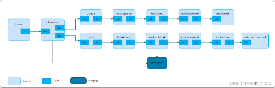OpenHarmony视频编解码入坑记录_openharmony codec-CSDN博客