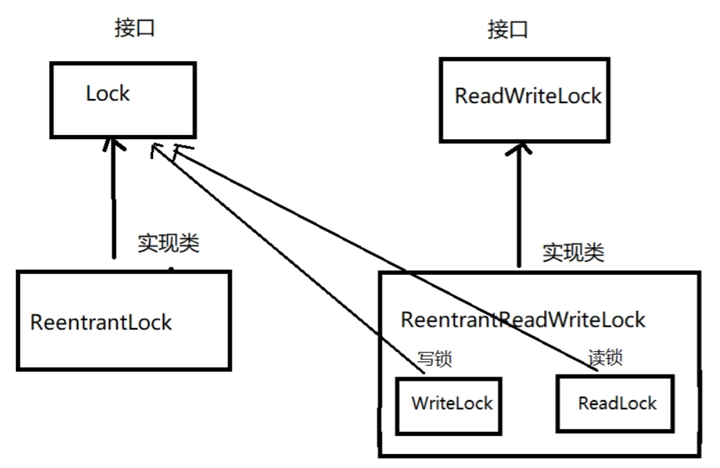 从零学Java Lock 接口-CSDN博客