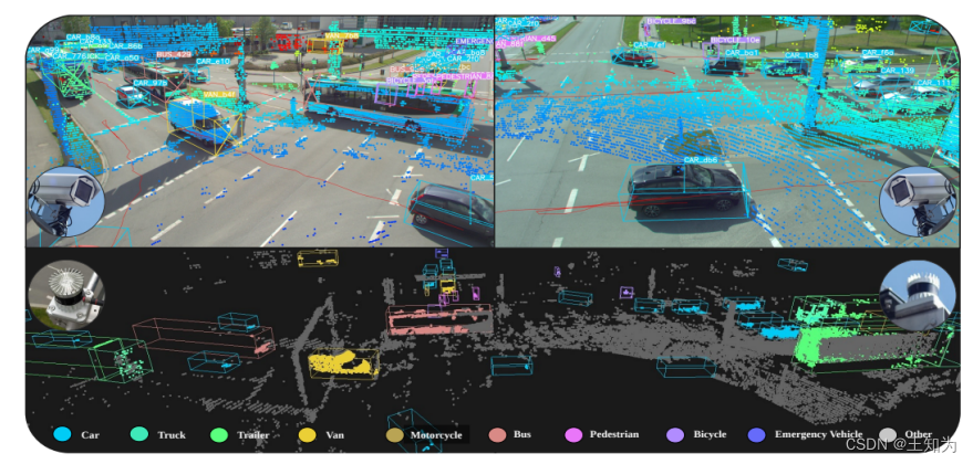 Multi-Modal 3D Object Detection in Long Range and Low-Resolution ...