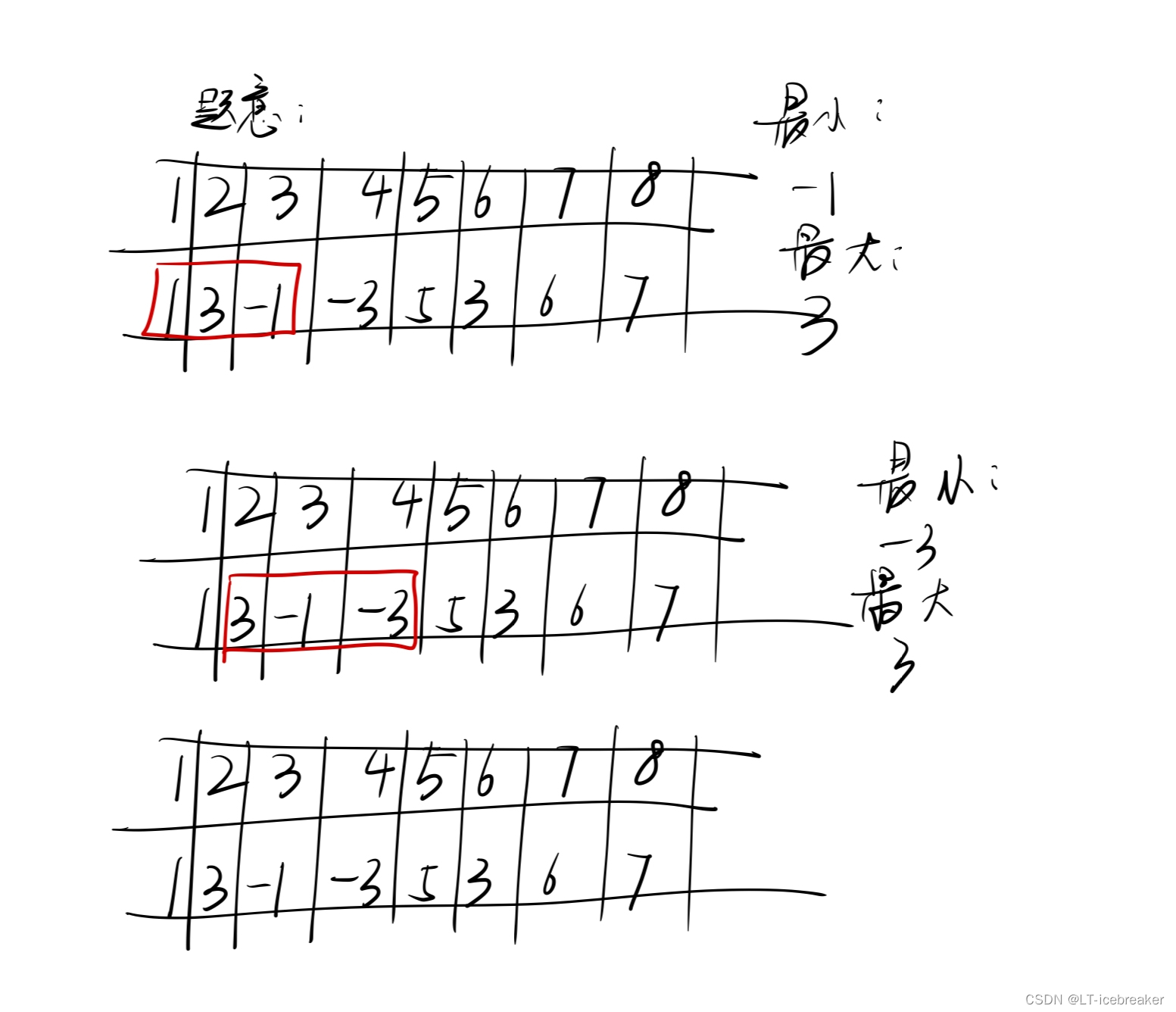 队列(模拟+stl）+例题（双端队列，单调队列）_队列底层实现c,队列满了位置为(r+1)%n-CSDN博客
