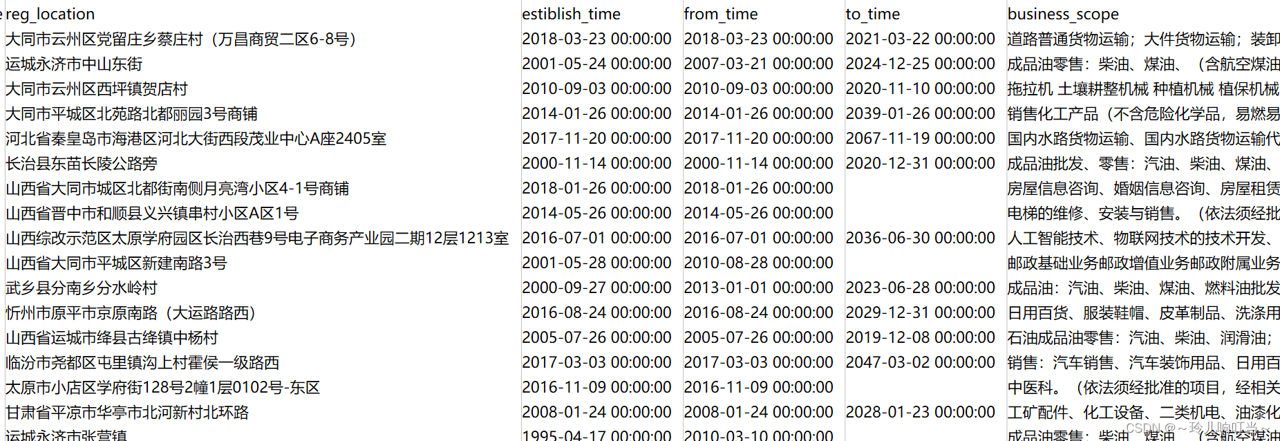 利用python和dask高效处理大型csv文件：数据中关键词的筛选（提取和删除包含关键词的行）~可处理超大数据dask 读取文件并筛选 Csdn博客