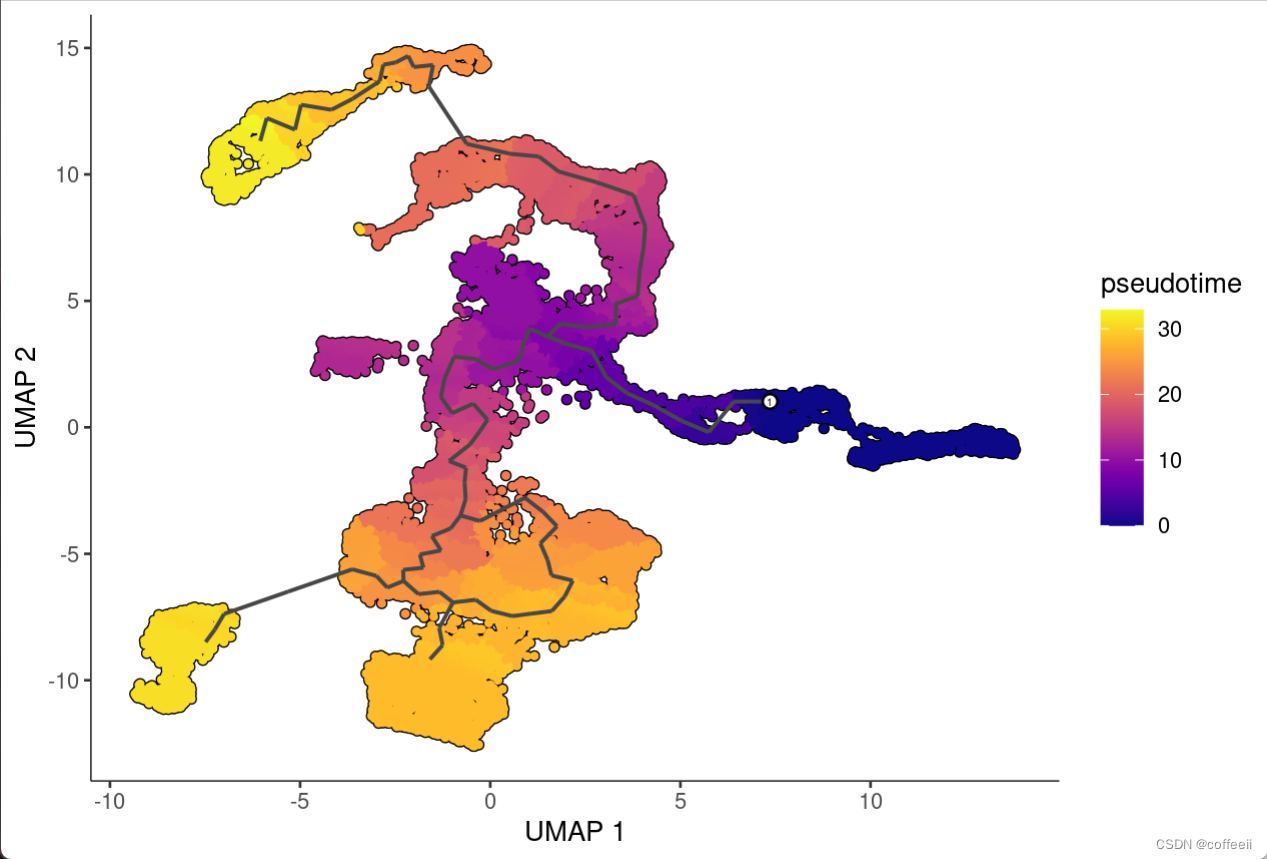 Seurat 单细胞转录组测序数据分析教程——R(monocle3)_seurat和monocle-CSDN博客