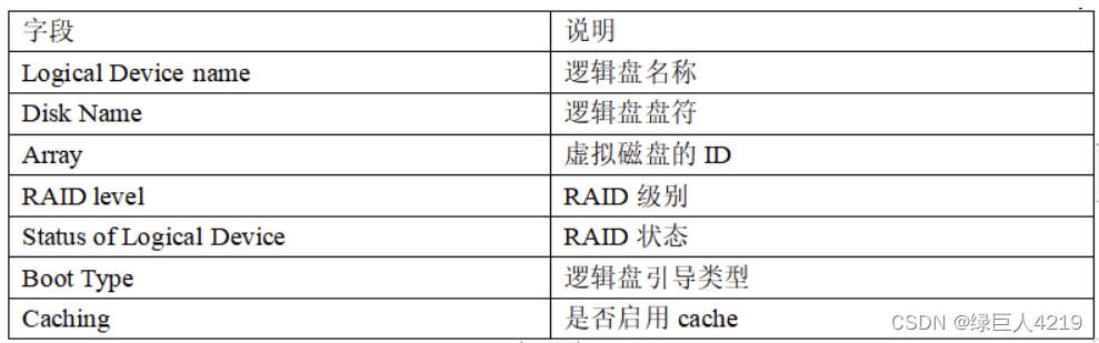 使用arcconf工具做RAID_arcconf查看raid-CSDN博客
