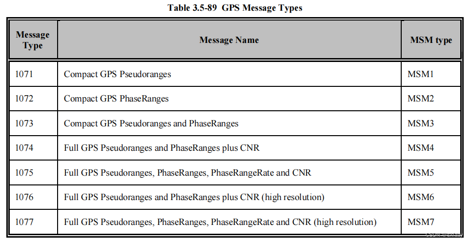 RTCM3.3电文信号数据的筛选和重新播发_rtcm3.3协议-CSDN博客