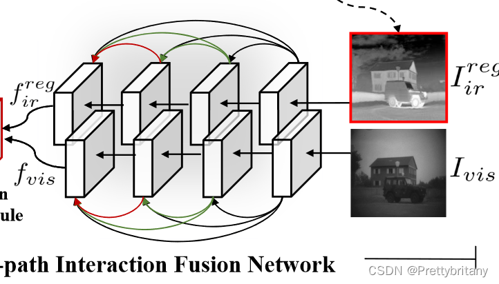 【论文阅读】Unsupervised Misaligned Infrared and Visible Image Fusion via Cross-Modality Image ...
