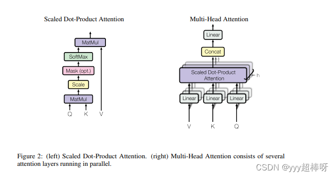 Vision Transformers for Single Image Dehazing基础知识_figs模型-CSDN博客