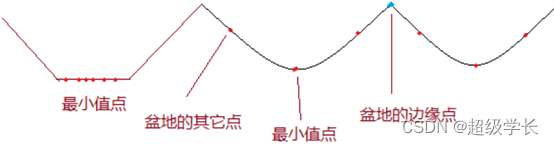 基于分水岭分割法图像分割技术 附matlab源代码农田边界 分水岭分割 Csdn博客